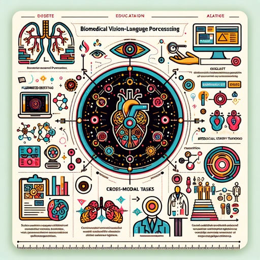 How To Use Biomedclip For Biomedical Vision Language Processing Fxis Ai