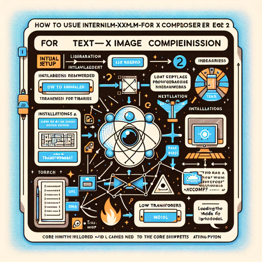 How to Use InternLM-XComposer2 for Text-Image Comprehension fxis.ai