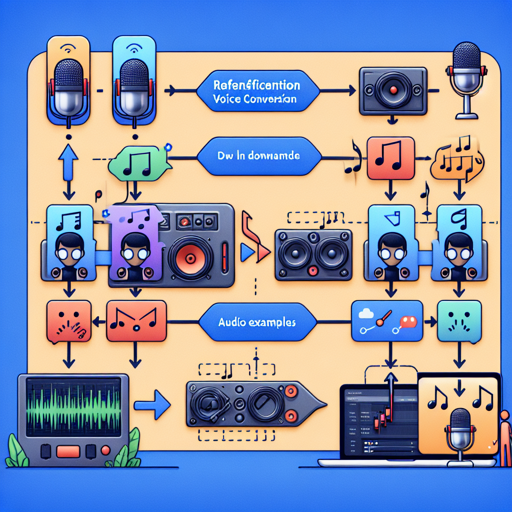 How to Use RVC Models for Audio Transformations fxis.ai