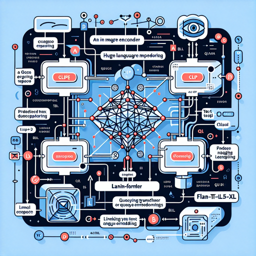 How to Use BLIP-2 with Flan T5-XL for Image Captioning and Visual Question Answering fxis.ai