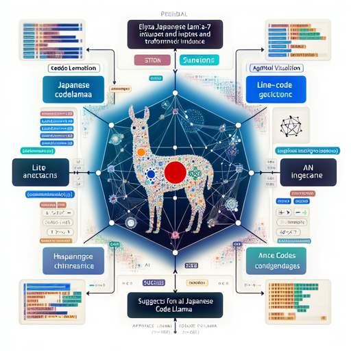 How to Use ELYZA-japanese-CodeLlama-7b for Coding Assistance fxis.ai