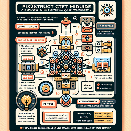 How to Use the Pix2Struct Model for Visual Question Answering fxis.ai
