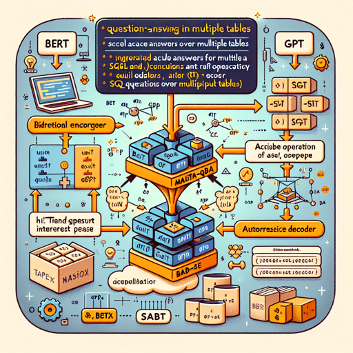 How to Use MultiTabQA for Multi-Table Question Answering fxis.ai