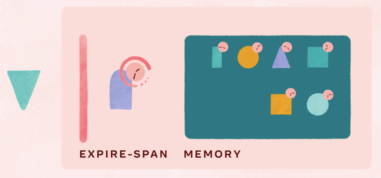 Structured Forgetfulness: Teaching AIs to Optimize Memory for Enhanced ...