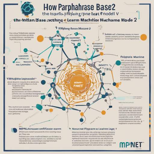 How to Use the Paraphrase Filipino MPNet Base V2 Model fxis.ai