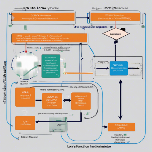Understanding the Splitting of W_pack for Lora Module Injection fxis.ai