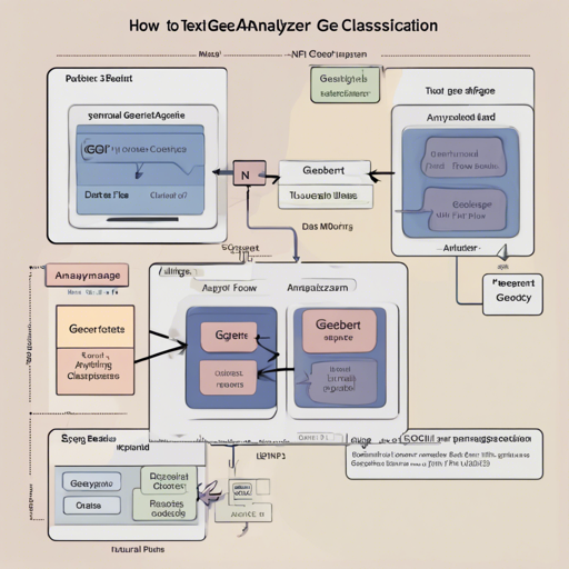 How to Use the GeoBERT Analyzer for Text Classification fxis.ai