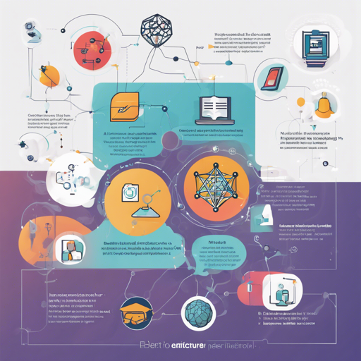Exploring the BERT Model: A How-To Guide fxis.ai