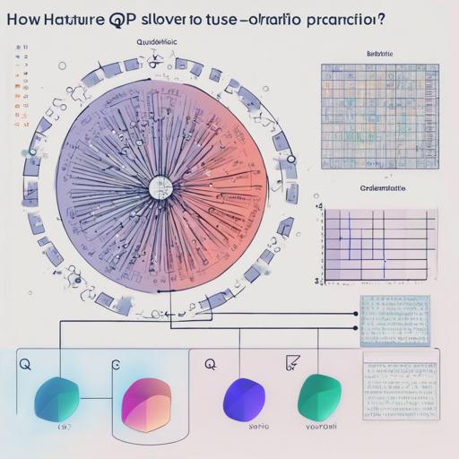 How to Use the QP Solver for PyTorch fxis.ai