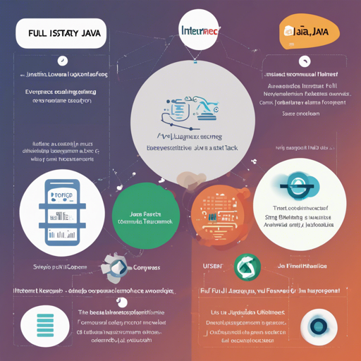 A Journey Through Full-Stack Java Knowledge: A Comprehensive Guide fxis.ai