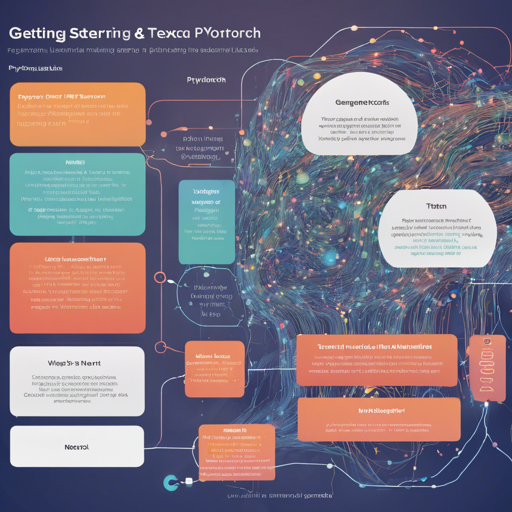 Getting Started with TextGAN-PyTorch fxis.ai Getting Started with TextGAN-PyTorch fxis.ai