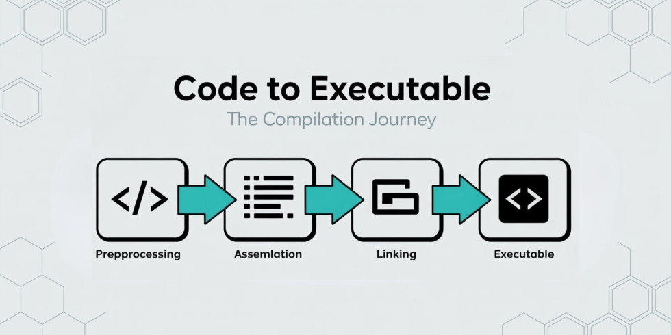 Code Compilation Process: Transform Source to Executable