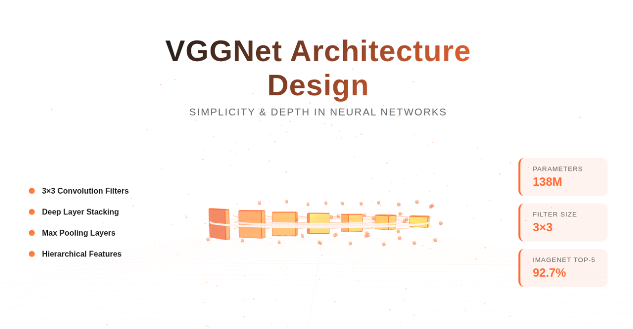 VGGNet Architecture Design: Deep Learning Simplified