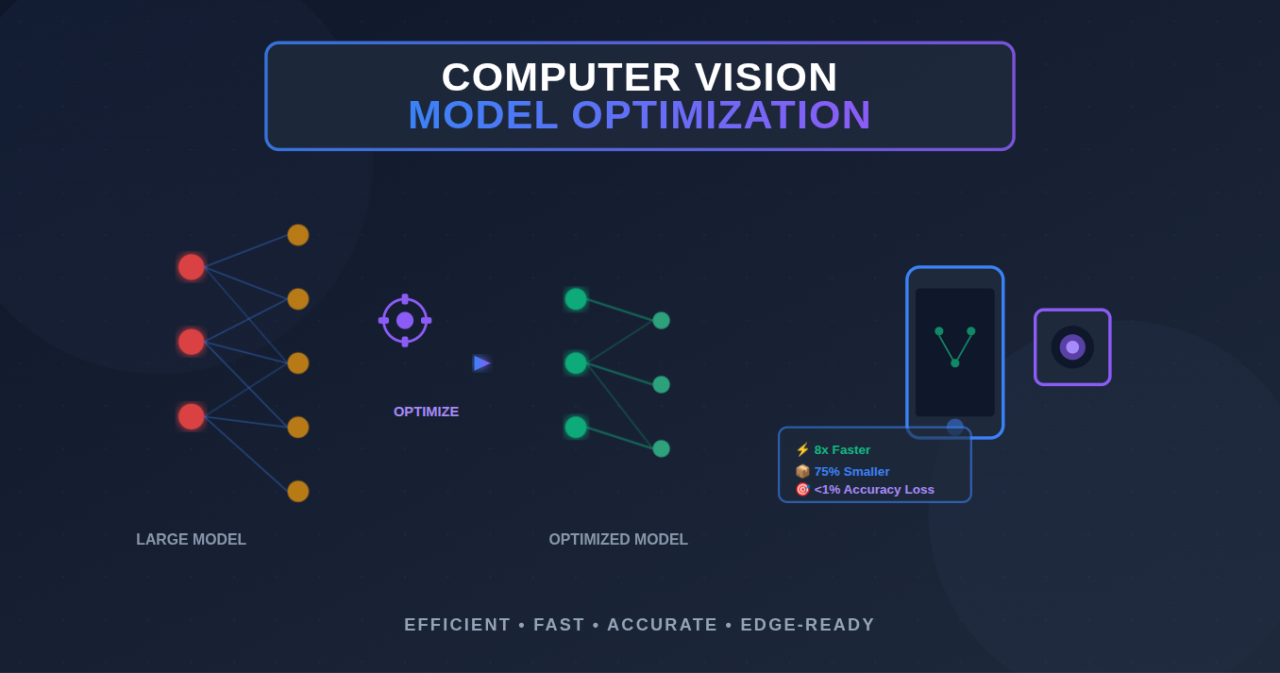 Computer Vision Model Optimization: Efficient Deep Learning