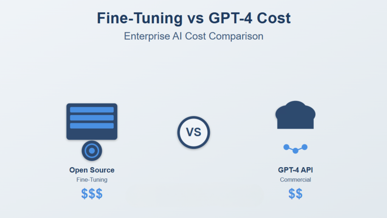 Fine-Tuning vs GPT-4 Cost: Enterprise AI Comparison
